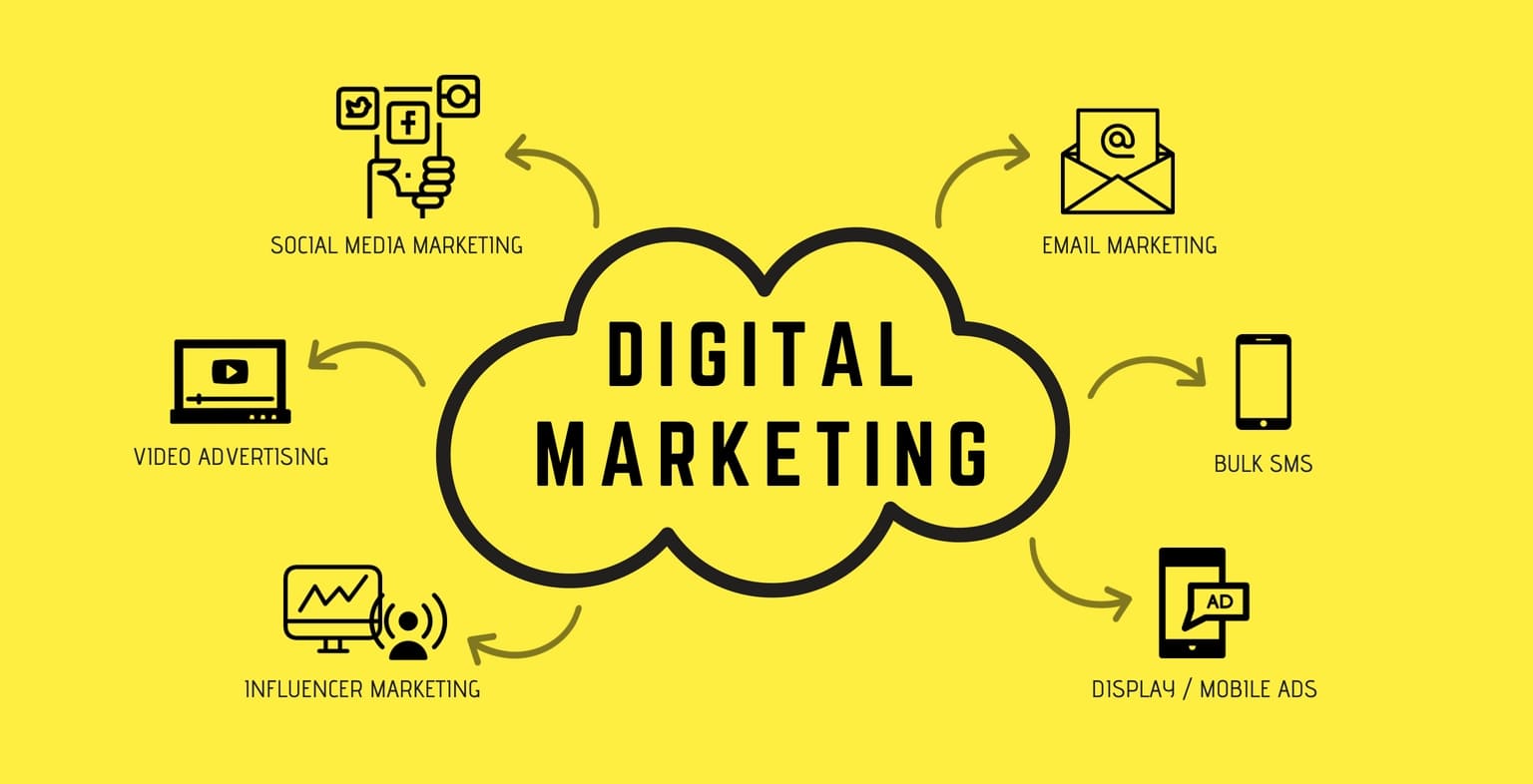 Benefits Of Digital Marketing For Your Business